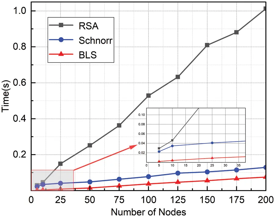 CMC | Free Full-Text | An Energy Trading Method Based on Alliance ...
