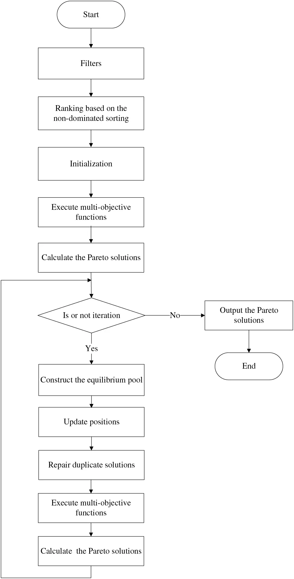 CMC | Free Full-Text | Multi-Objective Equilibrium Optimizer for ...