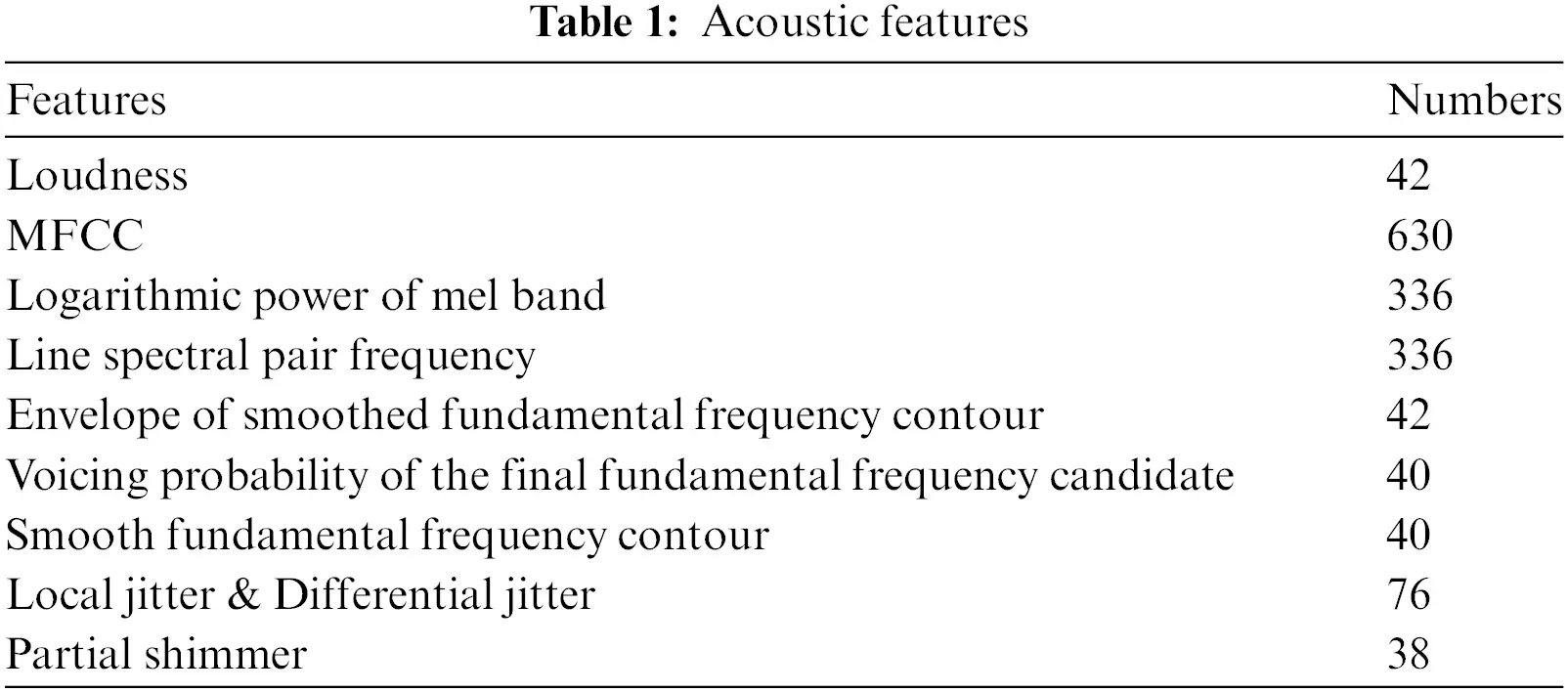 CMC | Free Full-Text | Multi-Objective Equilibrium Optimizer for Feature Selection in High ...