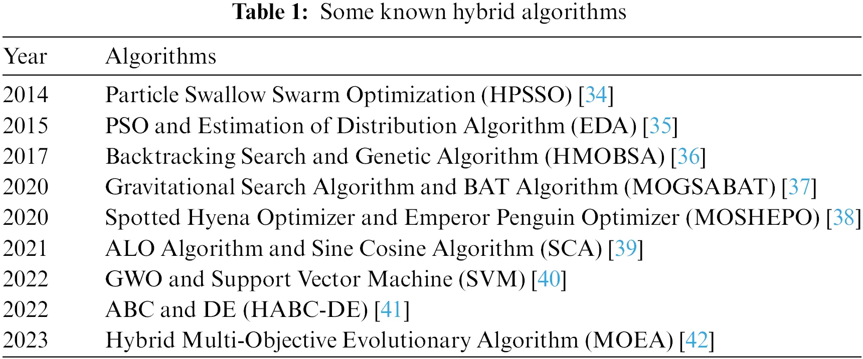 CMC | Free Full-Text | MOALG: A Metaheuristic Hybrid of Multi-Objective Ant Lion Optimizer and ...