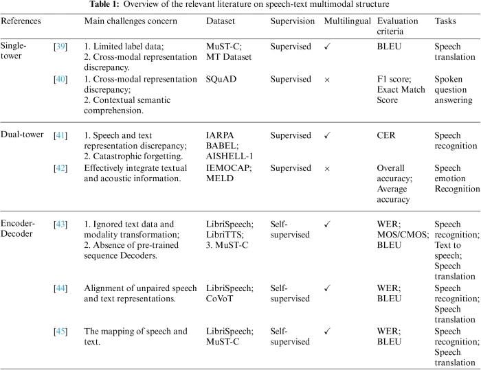 acoustic encoding sequence