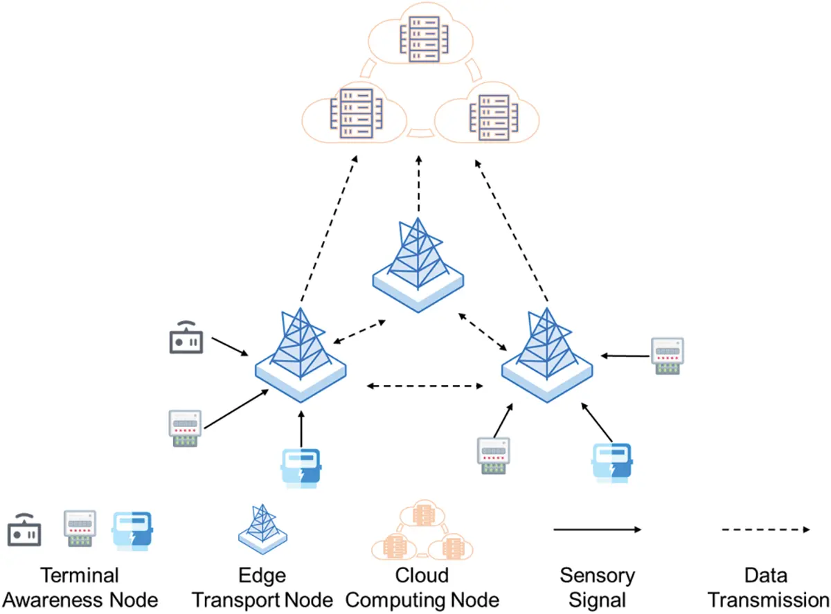 CMC | Free Full-Text | Deep Learning-Based Secure Transmission Strategy with Sensor-Transmission ...
