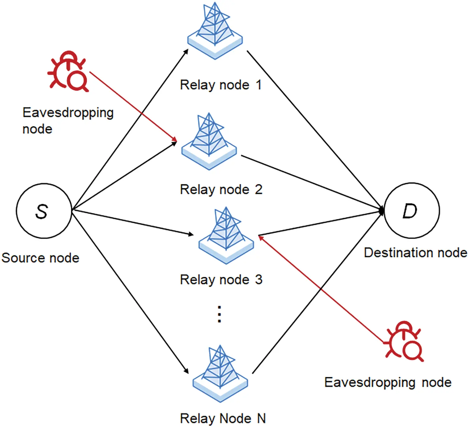 CMC | Free Full-Text | Deep Learning-Based Secure Transmission Strategy with Sensor-Transmission ...