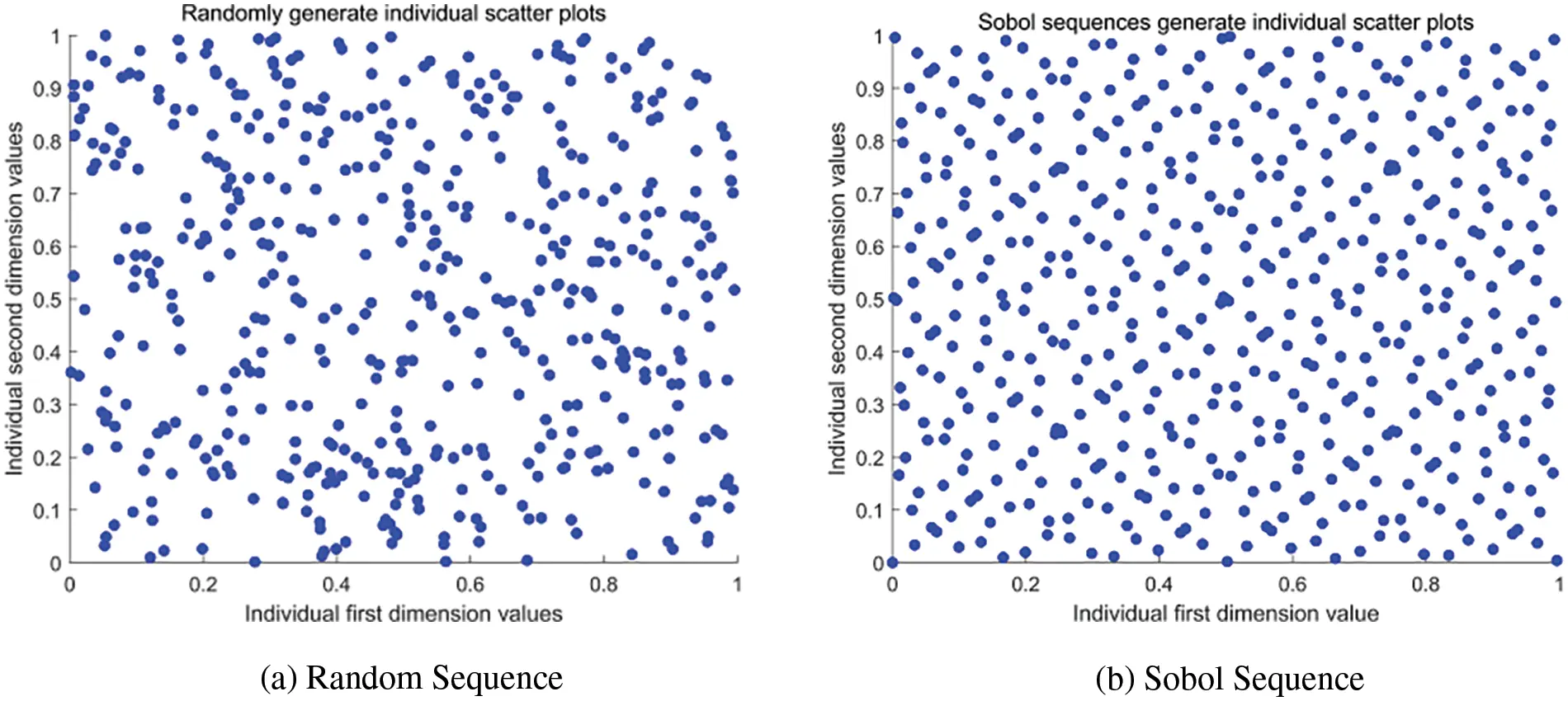 CMC | Free Full-Text | Applying an Improved Dung Beetle Optimizer Algorithm to Network Traffic ...