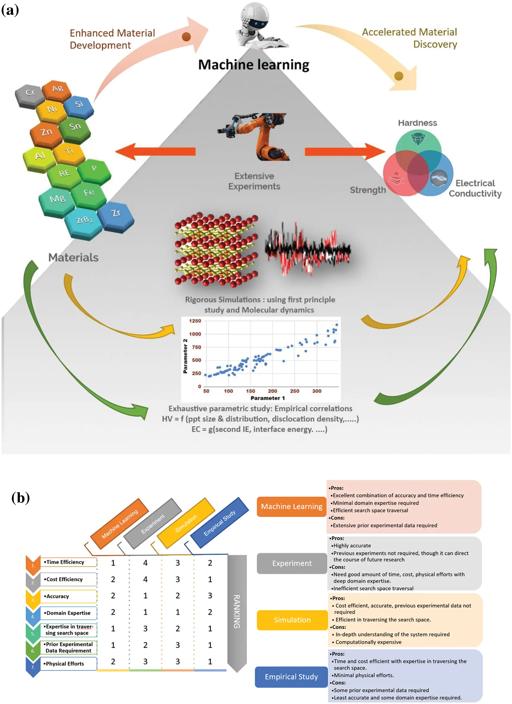 CMC | Free Full-Text | Intelligent Design of High Strength and High ...