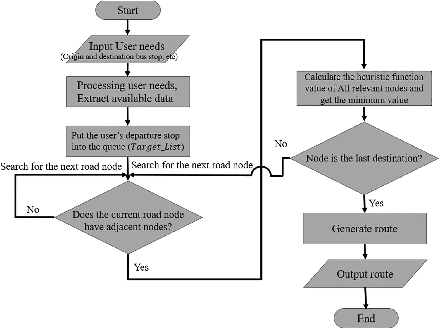 CMC | Free Full-Text | Efficient Route Planning for Real-Time Demand ...