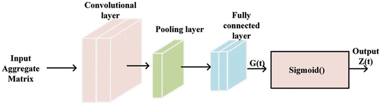 CMC | Free Full-Text | Anomaly Detection Algorithm of Power System ...
