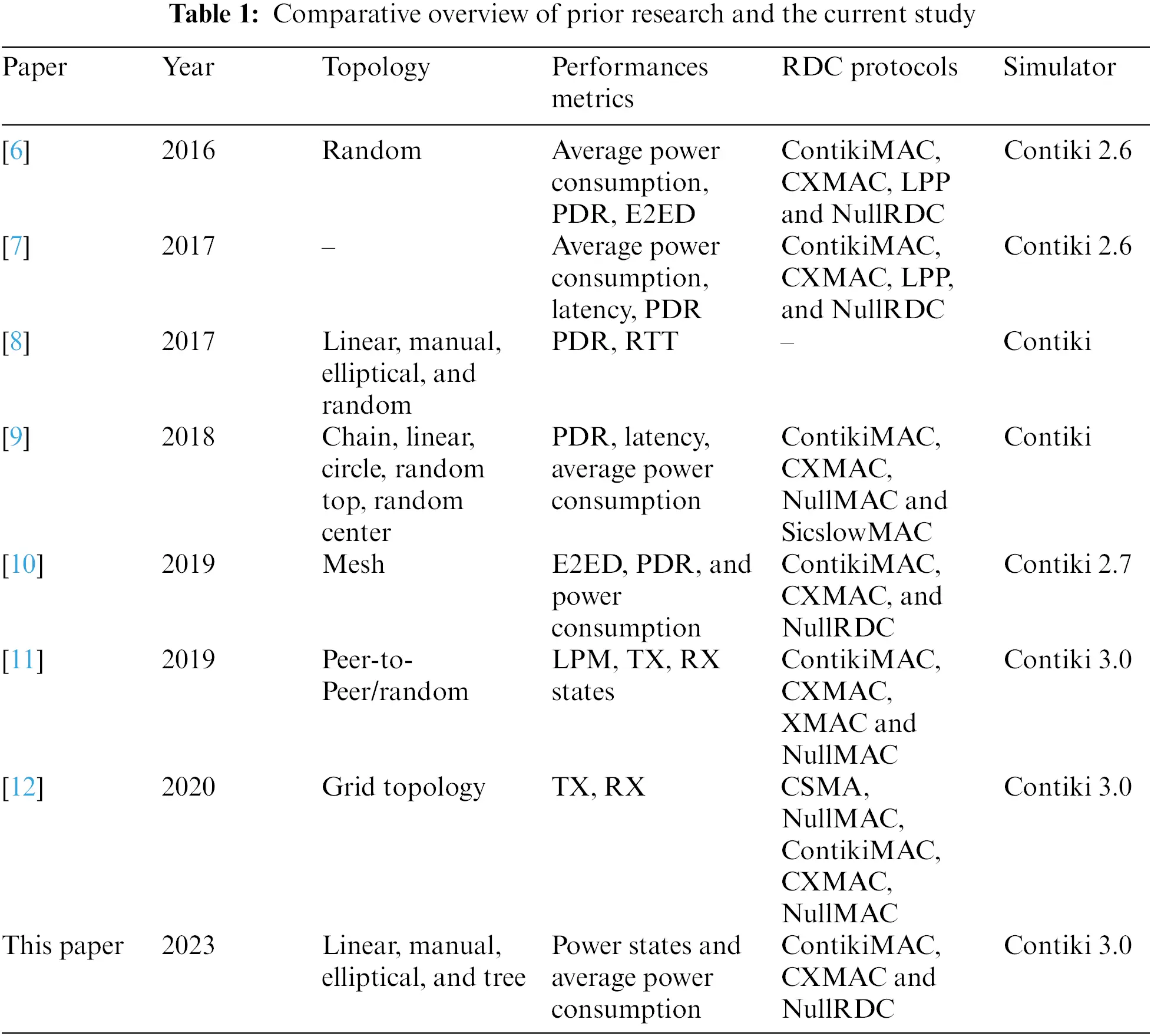 CMC | Free Full-Text | The Impact of Network Topologies and Radio Duty Cycle Mechanisms on the ...