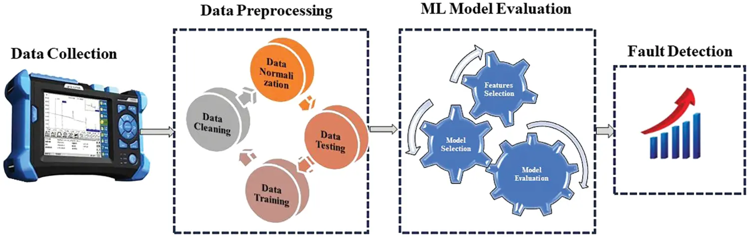 CMC | Free Full-Text | Optimizing Optical Fiber Faults Detection: A ...