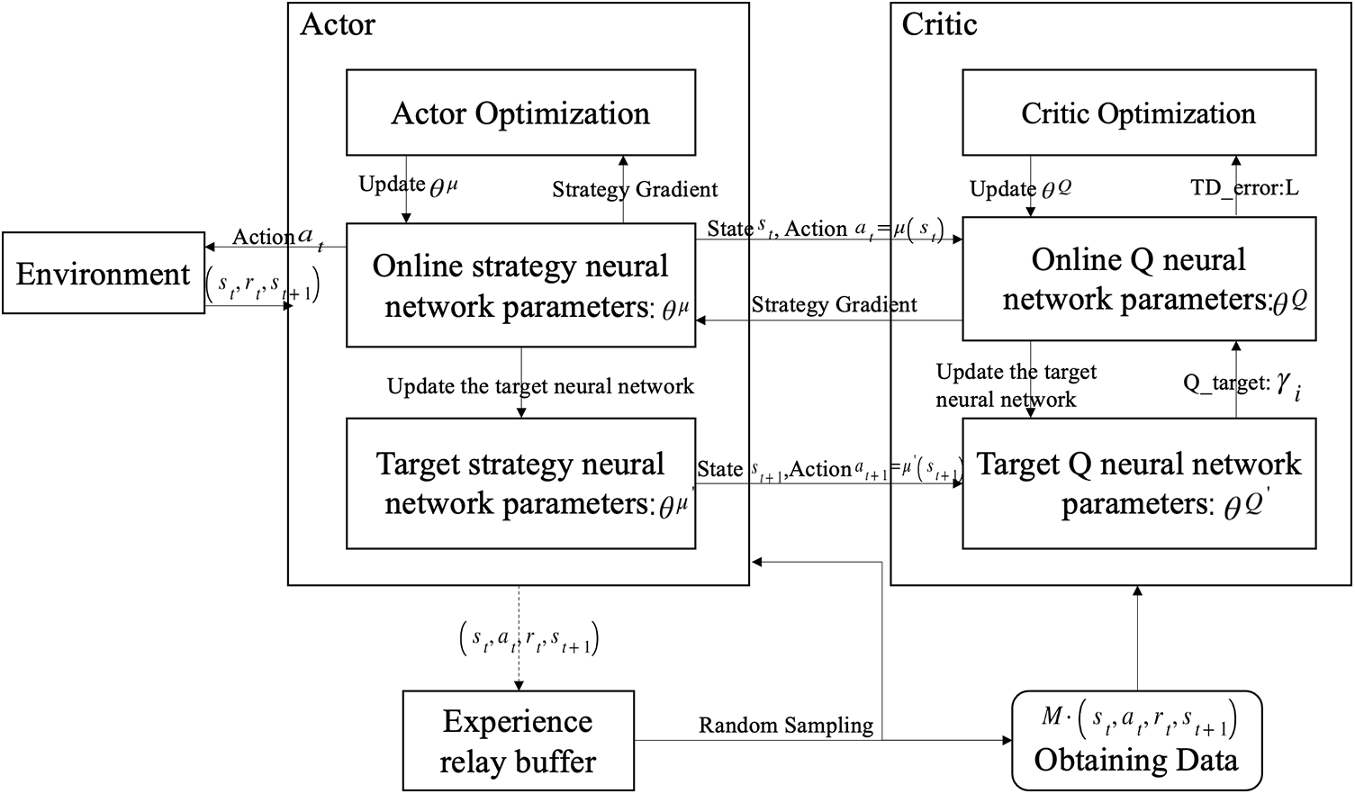 CMC | Free Full-Text | QoS Routing Optimization Based on Deep Reinforcement Learning in SDN