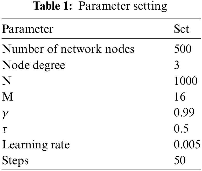 CMC | Free Full-Text | QoS Routing Optimization Based on Deep Reinforcement Learning in SDN