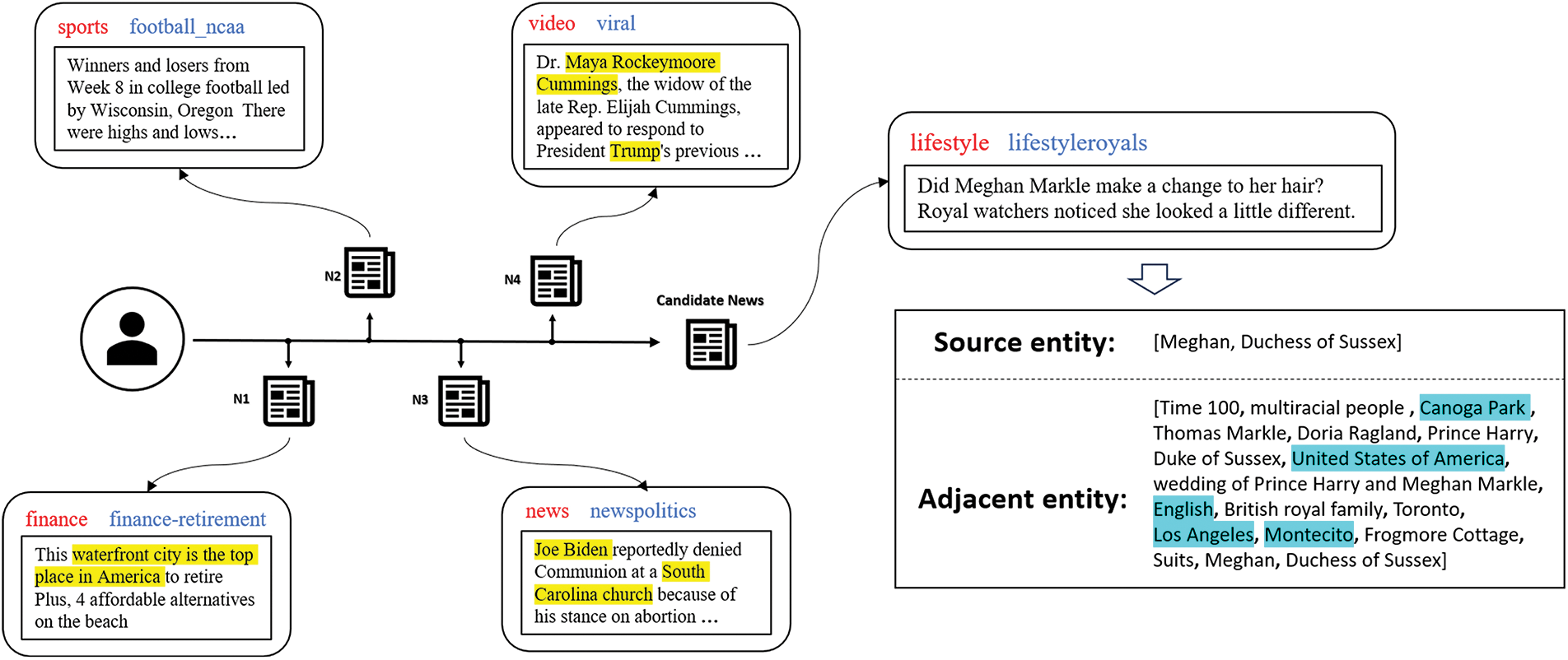 CMC | Free Full-Text | LKPNR: Large Language Models and Knowledge Graph for Personalized News ...