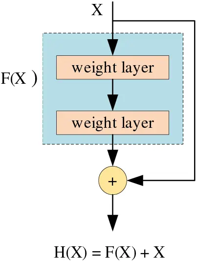 CMC | Free Full-Text | Vehicle Abnormal Behavior Detection Based on Dense Block and Soft ...