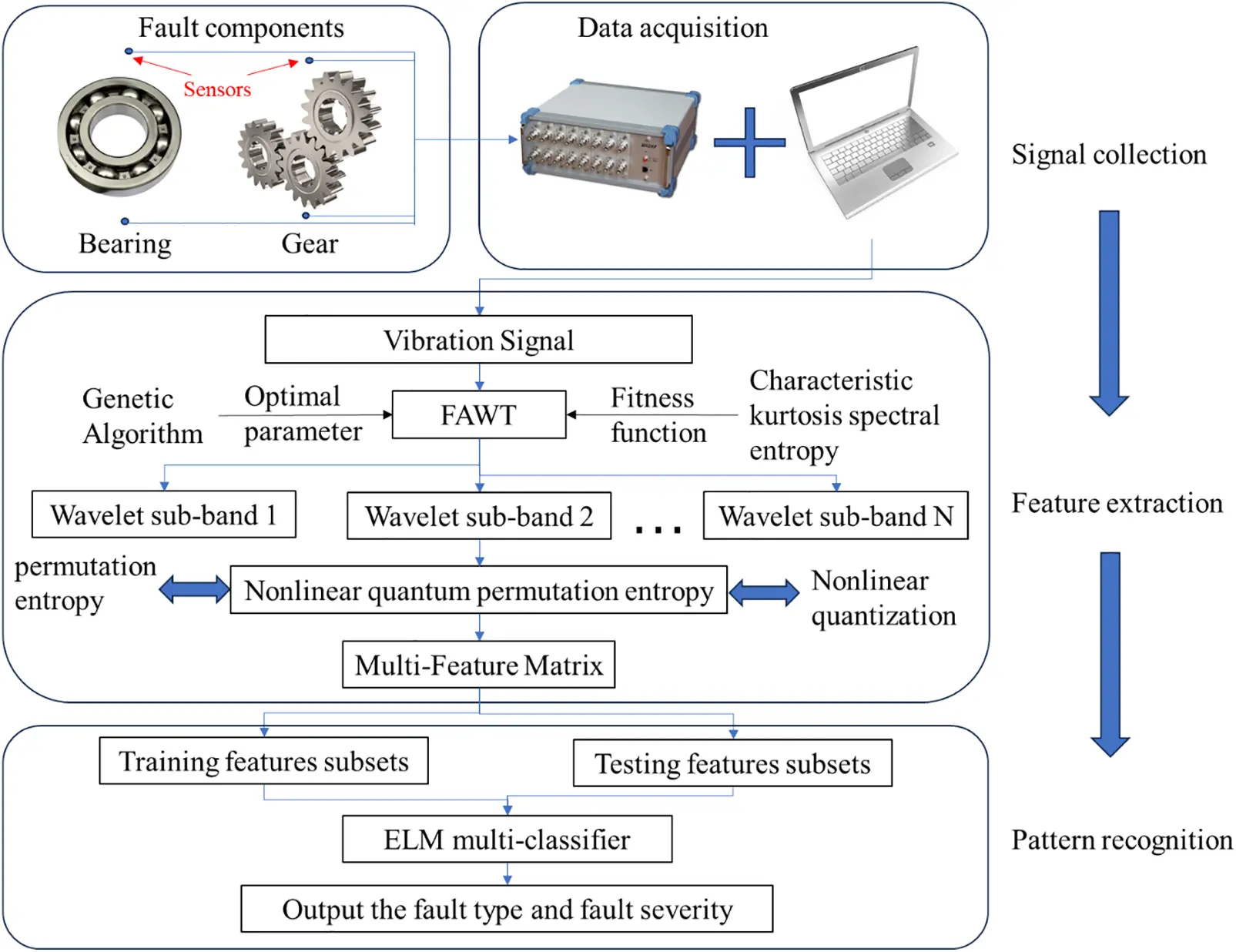 CMC | Free Full-Text | Weak Fault Feature Extraction of the Rotating ...