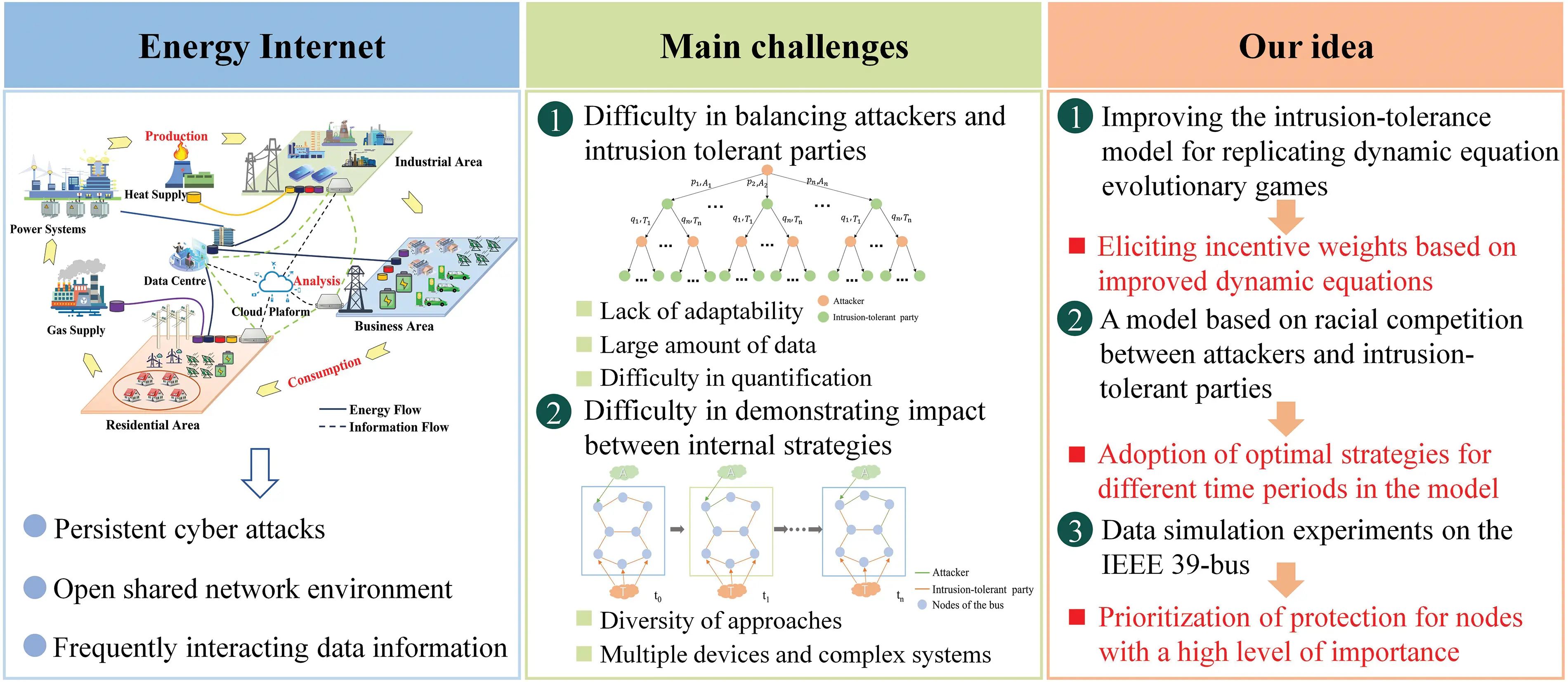 CMC | Free Full-Text | A Data Intrusion Tolerance Model Based on an ...