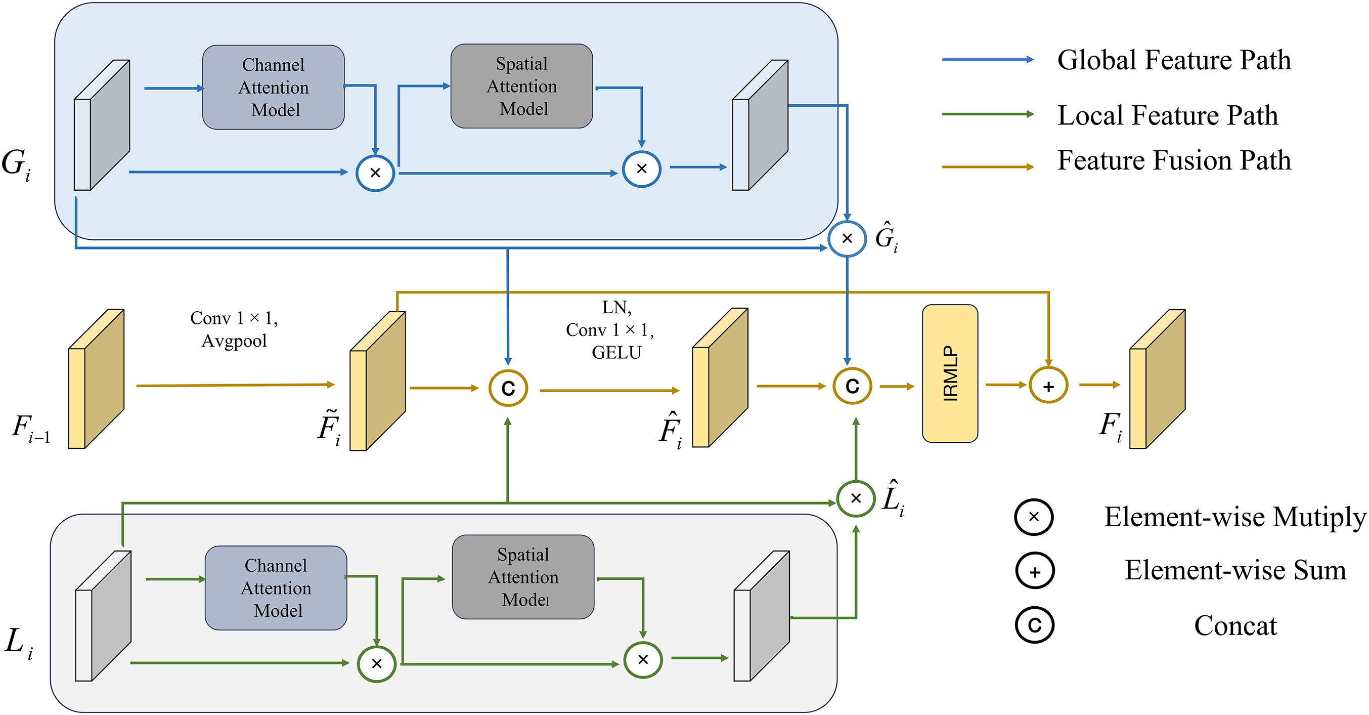 CMC | Free Full-Text | Research on Multi-Scale Feature Fusion Network Algorithm Based on Brain ...