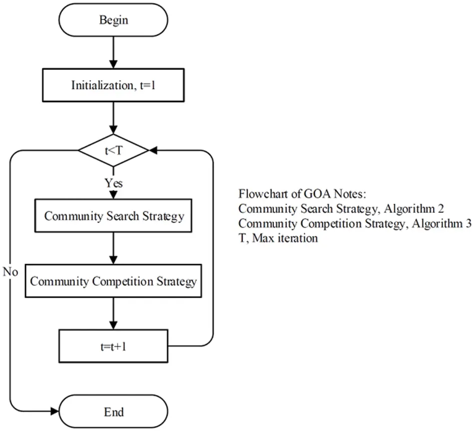 CMC | Free Full-Text | Wild Gibbon Optimization Algorithm