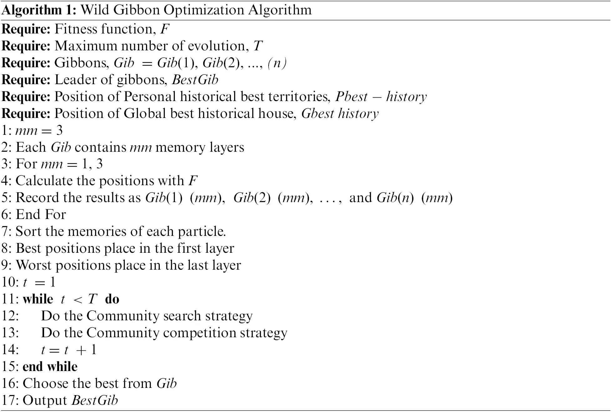 CMC | Free Full-Text | Wild Gibbon Optimization Algorithm