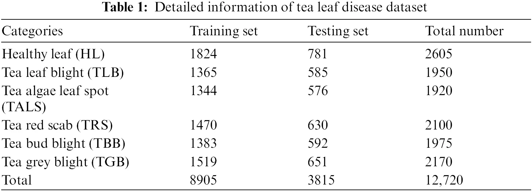 CMC | Free Full-Text | Enhancing Tea Leaf Disease Identification with ...
