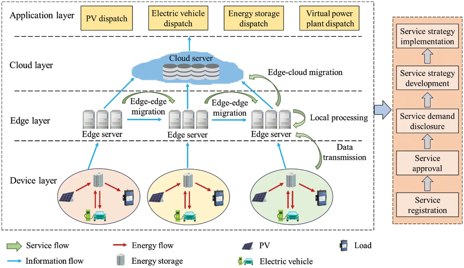 CMC | Free Full-Text | Cloud-Edge Collaborative Federated GAN Based ...