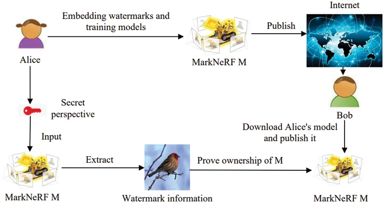 CMC | Free Full-Text | MarkNeRF: Watermarking for Neural Radiance Field