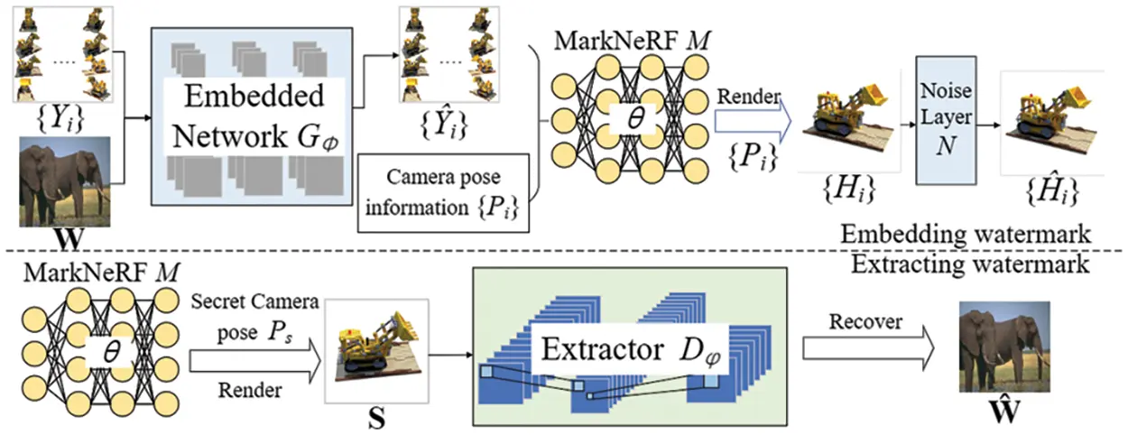 CMC | Free Full-Text | MarkNeRF: Watermarking for Neural Radiance Field