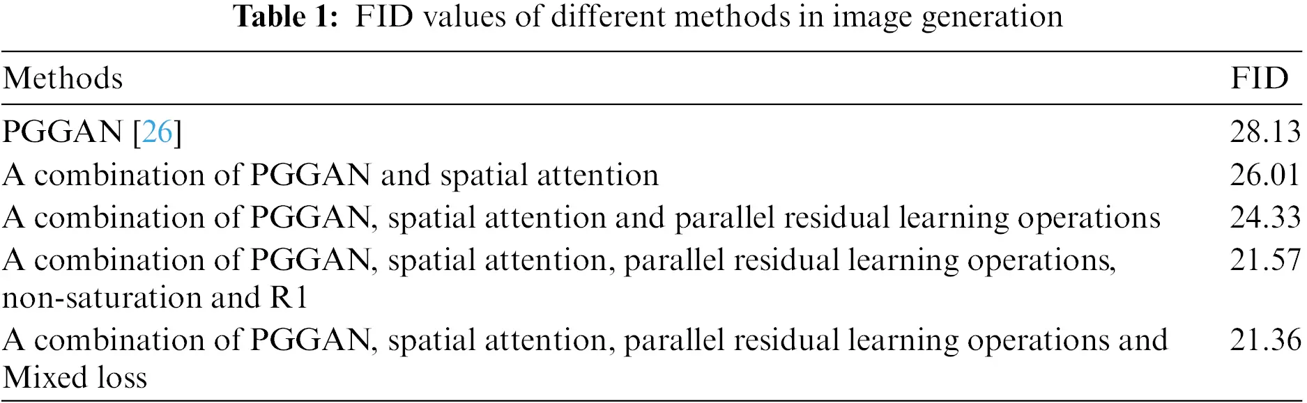 CMC | Free Full-Text | An Enhanced GAN for Image Generation