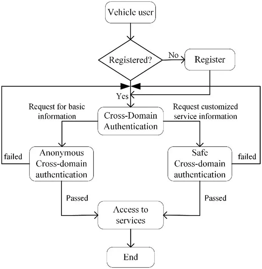 CMC | Free Full-Text | A Blockchain-Based Efficient Cross-Domain ...