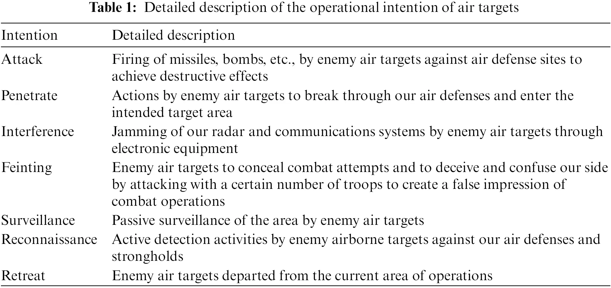 CMC | Free Full-Text | KGTLIR: An Air Target Intention Recognition ...
