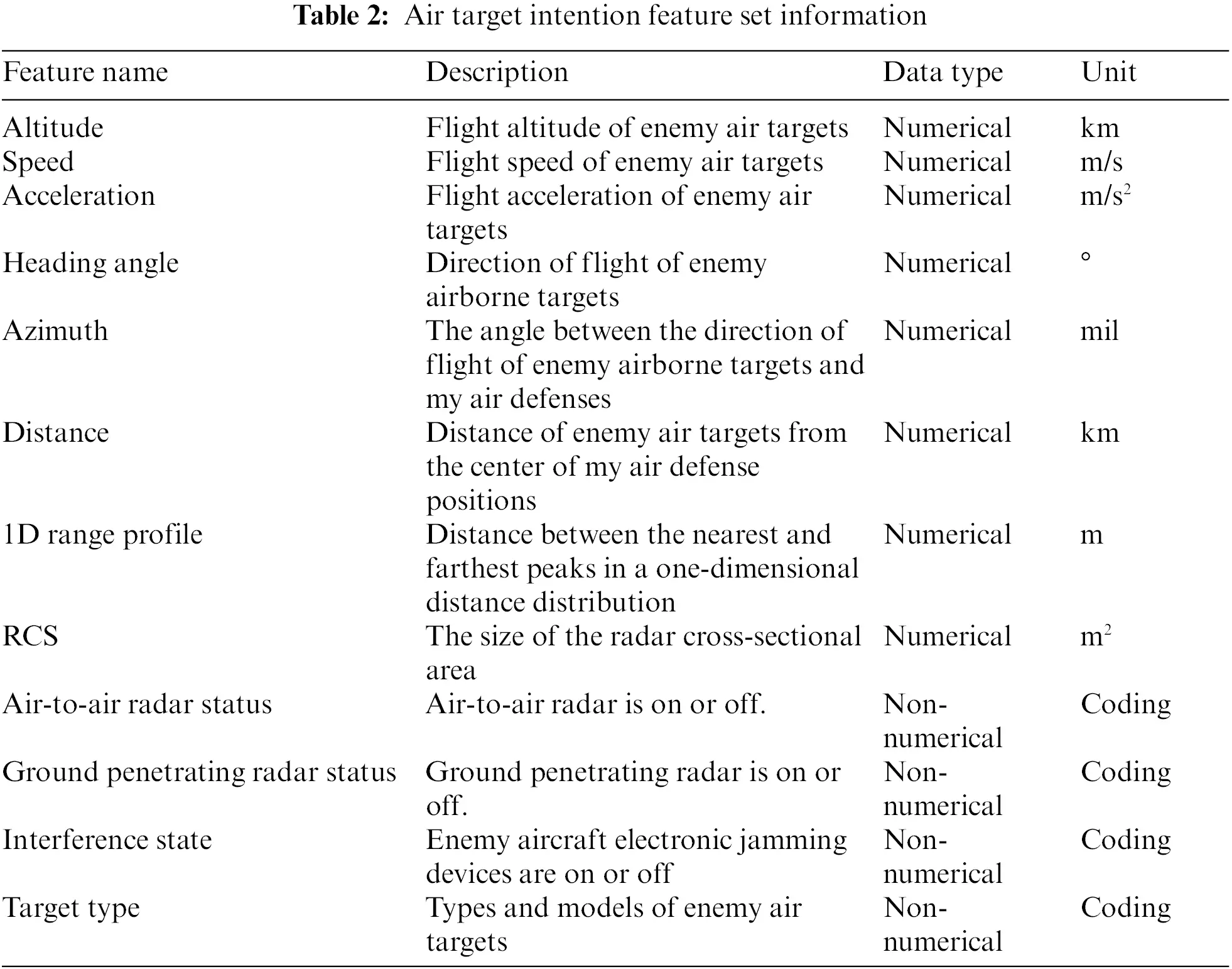 CMC | Free Full-Text | KGTLIR: An Air Target Intention Recognition Model Based on Knowledge ...