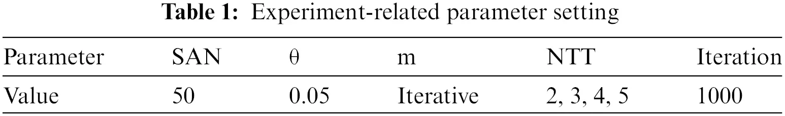 CMC | Free Full-Text | Multi-Level Image Segmentation Combining Chaotic Initialized Chimp ...
