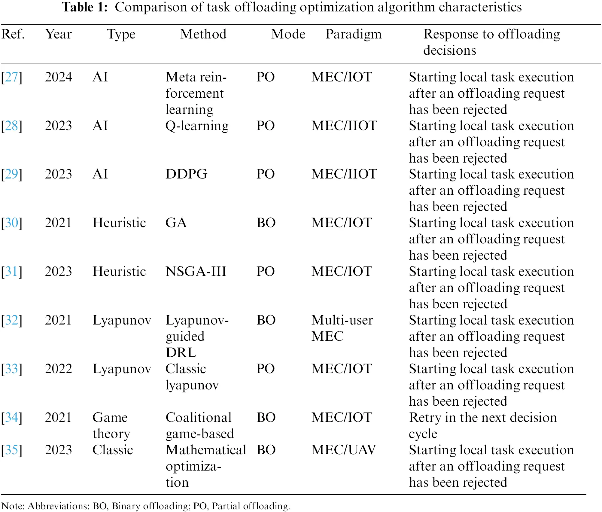 CMC | Free Full-Text | Two-Stage IoT Computational Task Offloading Decision-Making in MEC with ...
