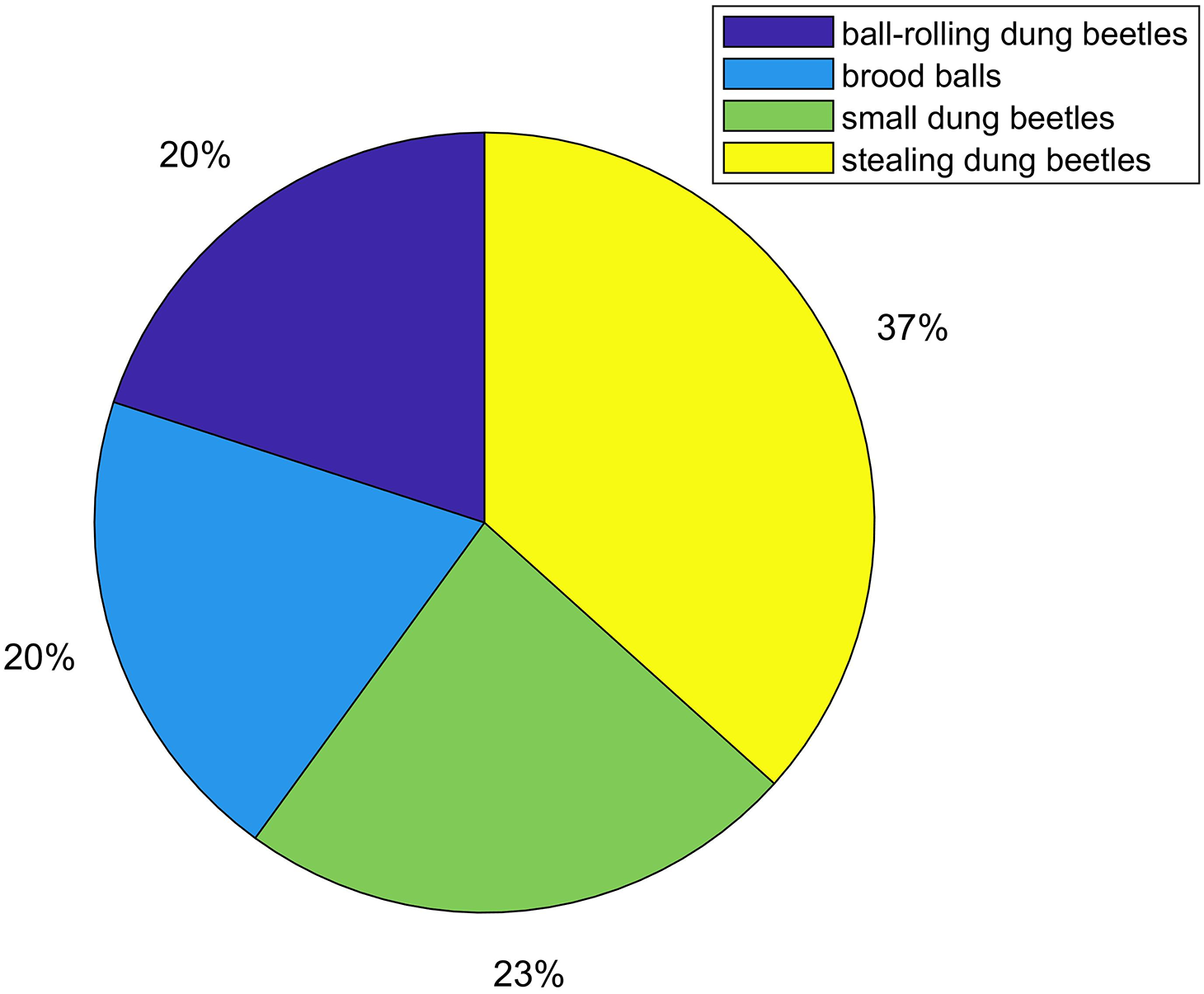 CMC | Free Full-Text | A Feature Selection Method Based on Hybrid Dung Beetle Optimization ...