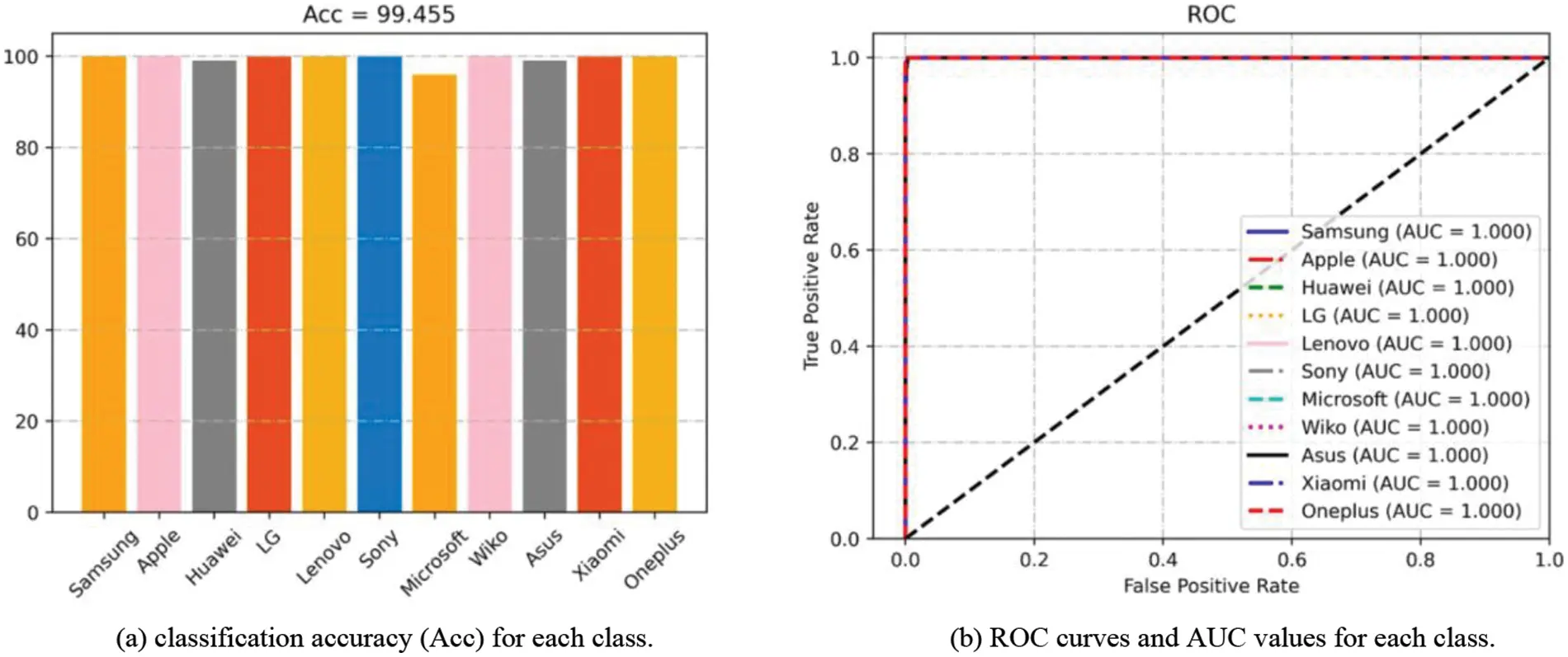 CMC | Free Full-Text | Source Camera Identification Algorithm Based on Multi-Scale Feature Fusion