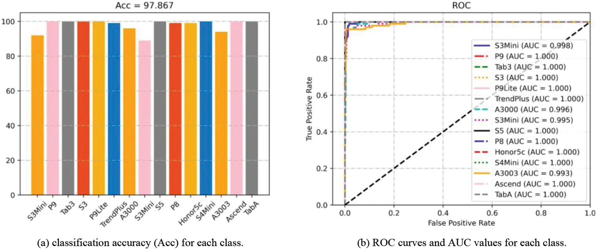 CMC | Free Full-Text | Source Camera Identification Algorithm Based on Multi-Scale Feature Fusion