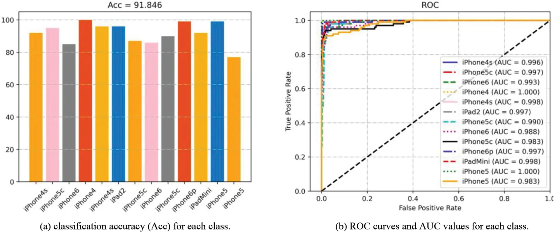 CMC | Free Full-Text | Source Camera Identification Algorithm Based on Multi-Scale Feature Fusion