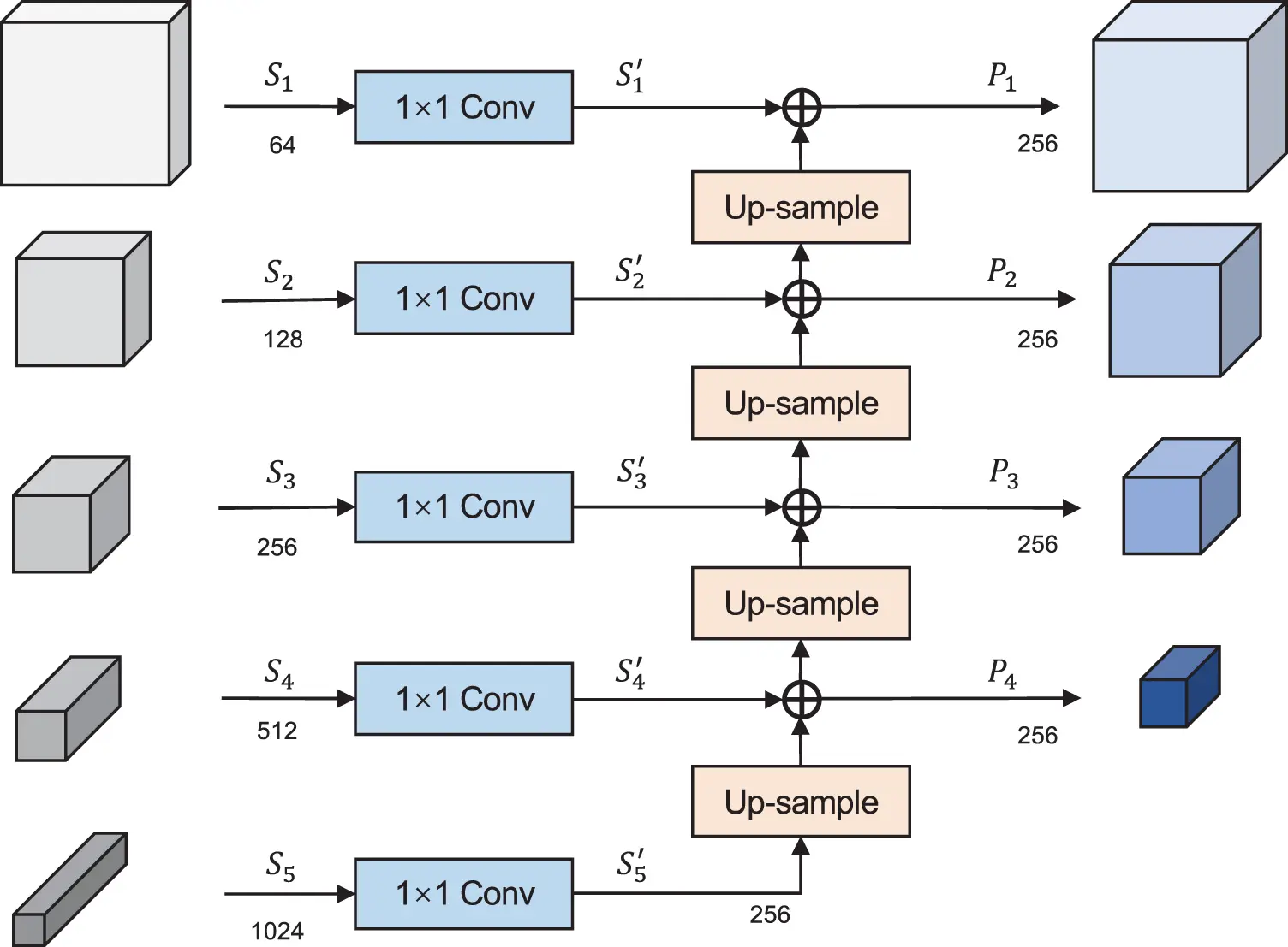 CMC | Free Full-Text | Source Camera Identification Algorithm Based on Multi-Scale Feature Fusion