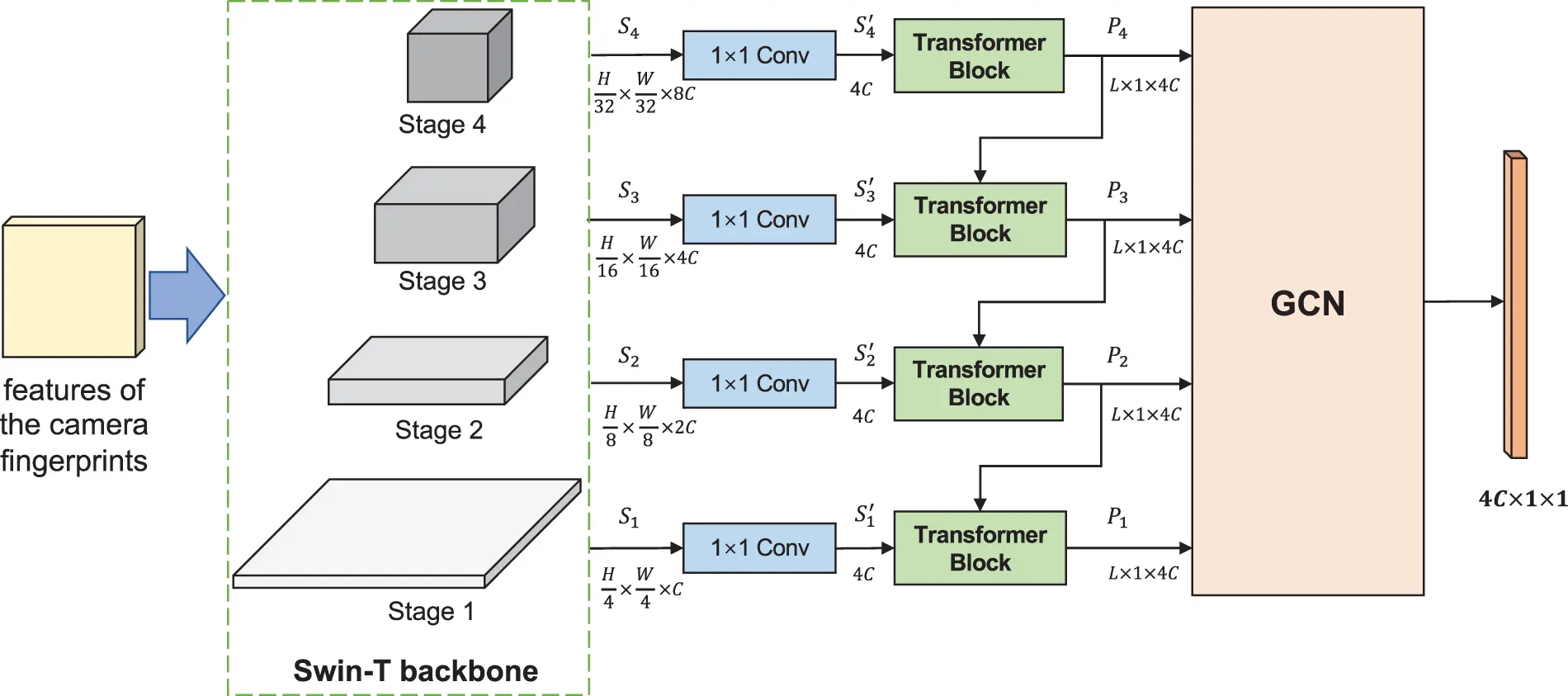 CMC | Free Full-Text | Source Camera Identification Algorithm Based on Multi-Scale Feature Fusion