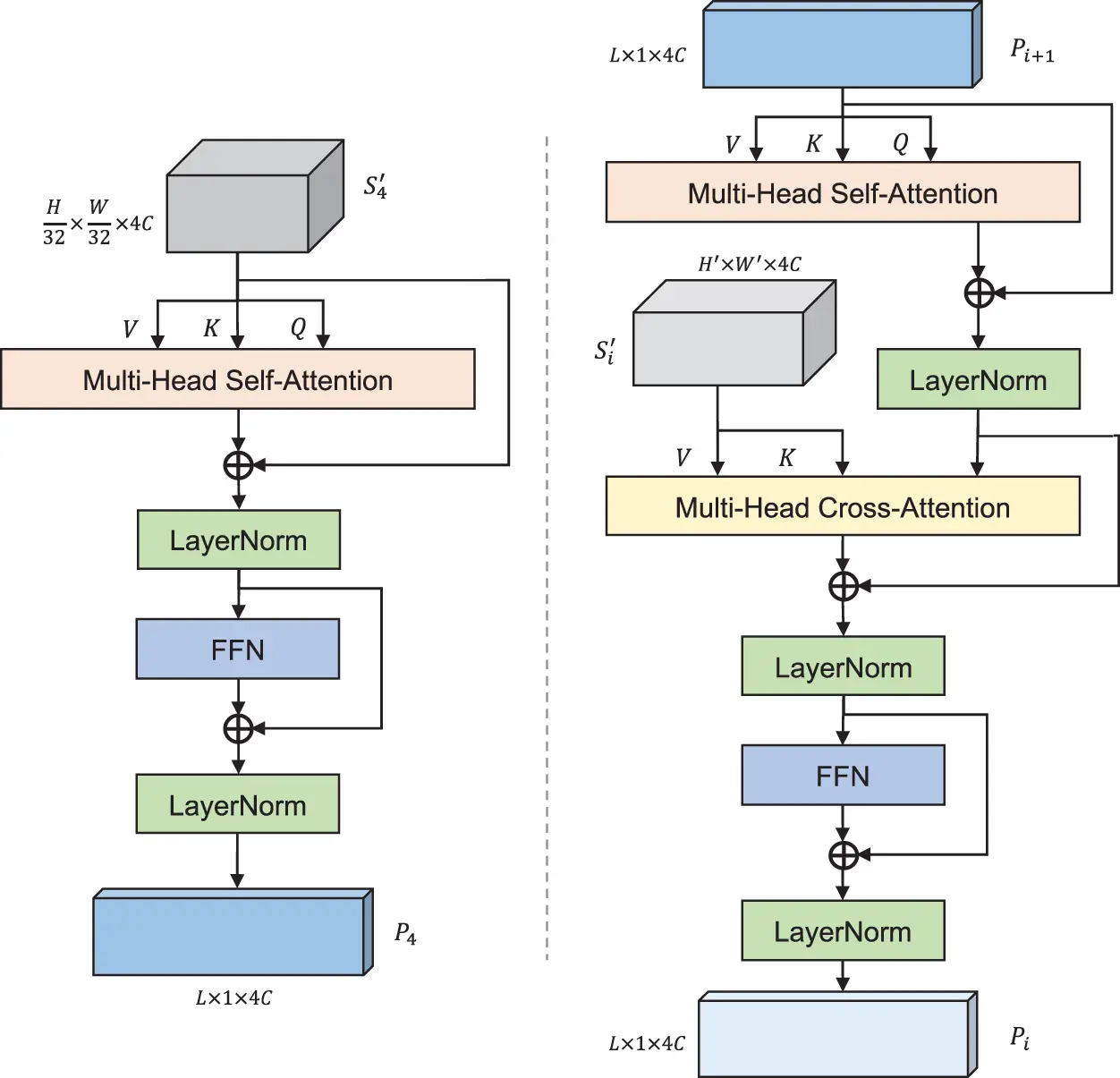 CMC | Free Full-Text | Source Camera Identification Algorithm Based on Multi-Scale Feature Fusion