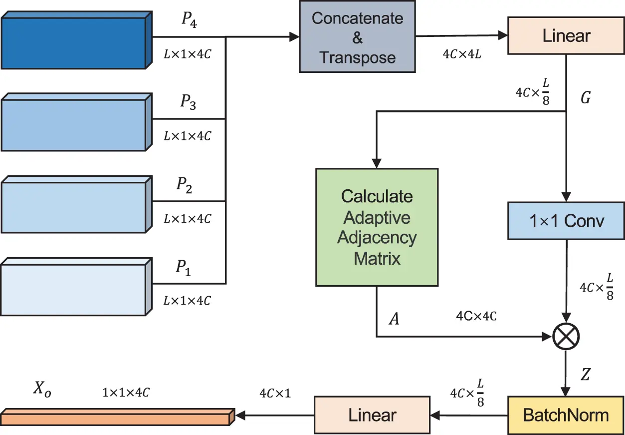 CMC | Free Full-Text | Source Camera Identification Algorithm Based on Multi-Scale Feature Fusion