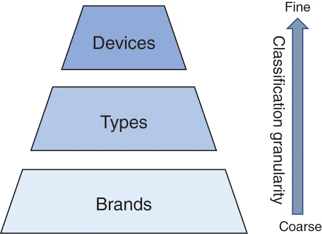 CMC | Free Full-Text | Source Camera Identification Algorithm Based on Multi-Scale Feature Fusion