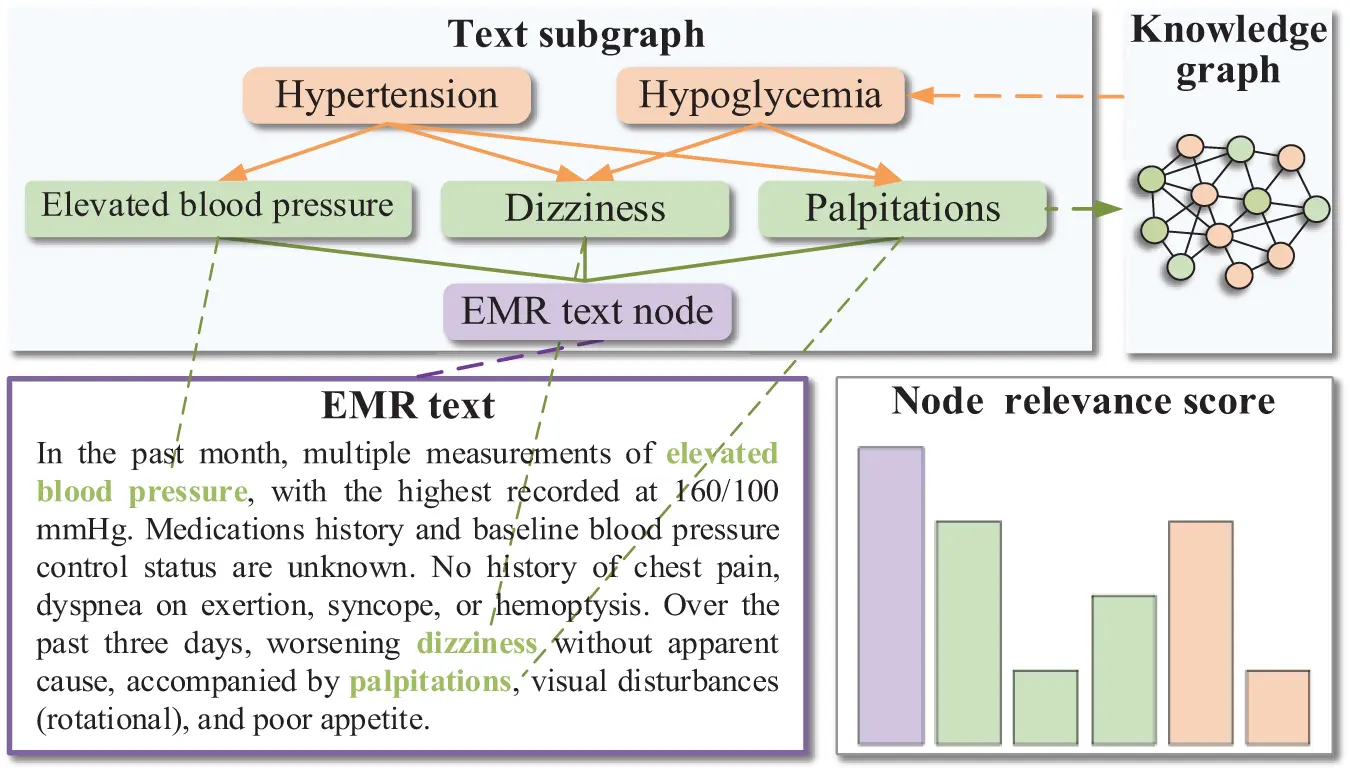 CMC | Free Full-Text | GATiT: An Intelligent Diagnosis Model Based on ...