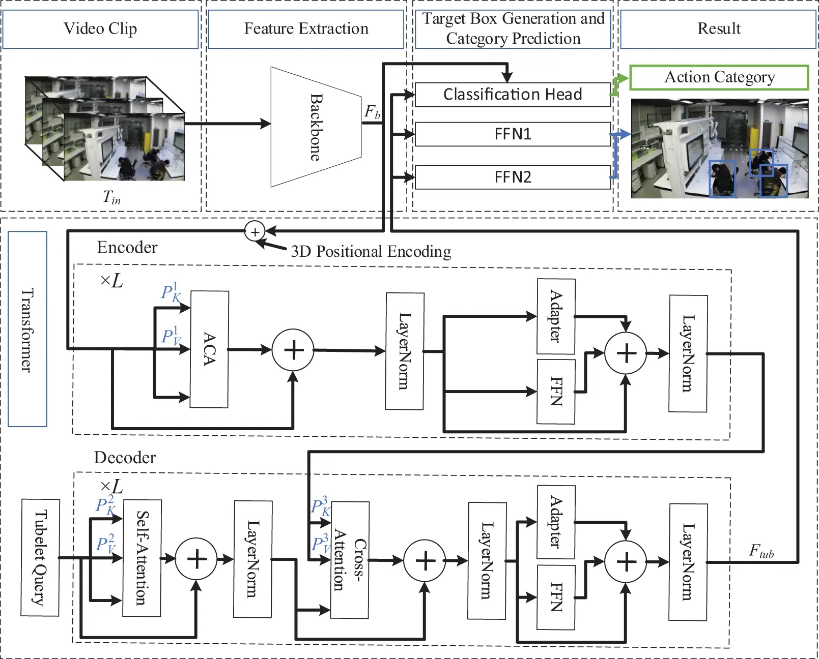 Cmc Free Full Text Abnormal Action Detection Based On Parameter