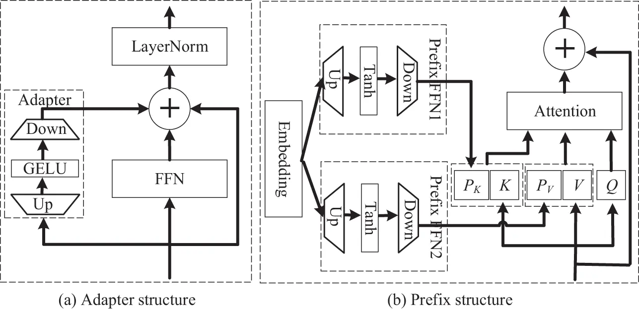 CMC | Free Full-Text | Abnormal Action Detection Based on Parameter ...