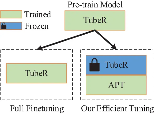 Cmc Free Full Text Abnormal Action Detection Based On Parameter