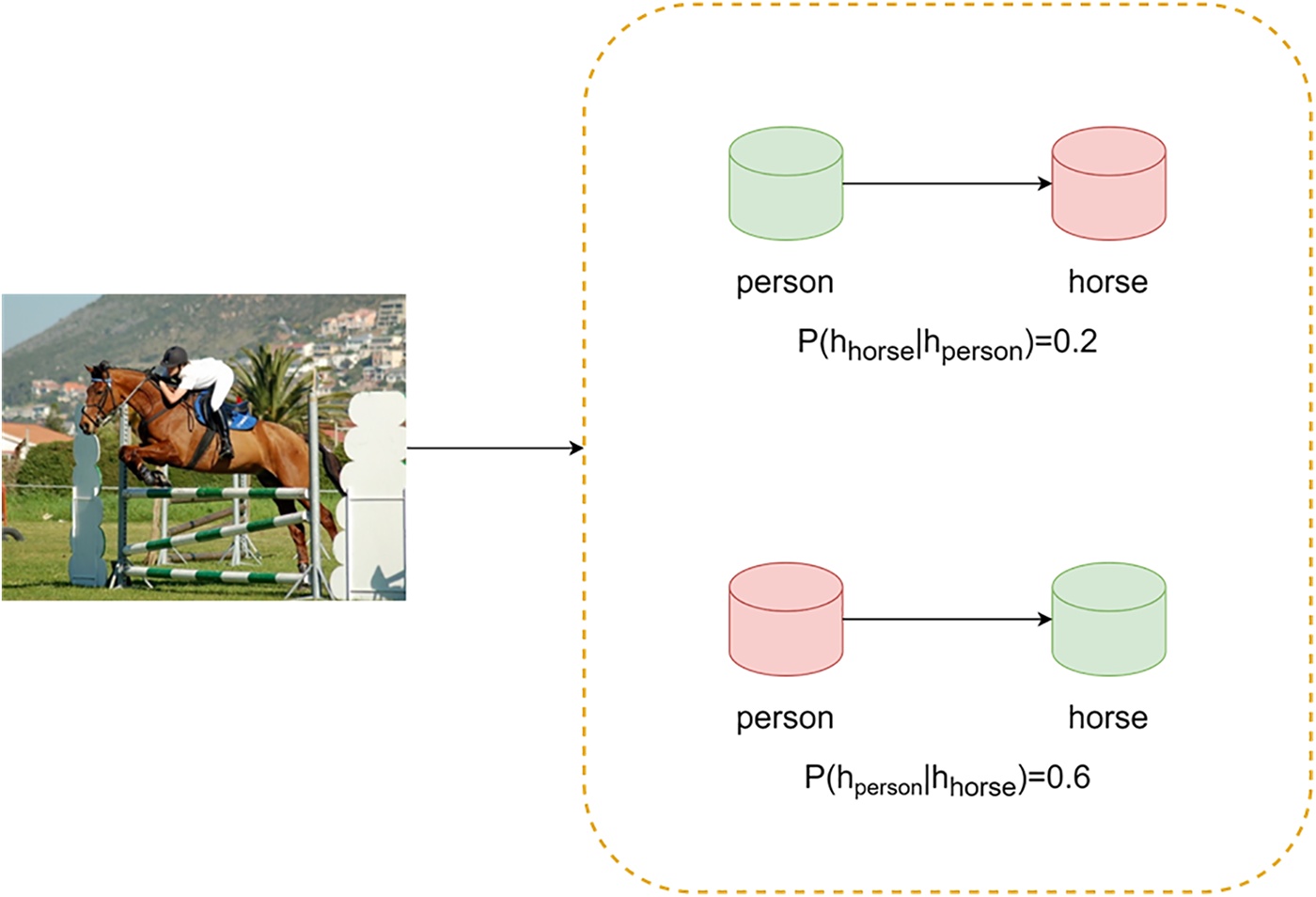CMC | Free Full-Text | Multi-Label Image Classification Based on Object Detection and Dynamic ...