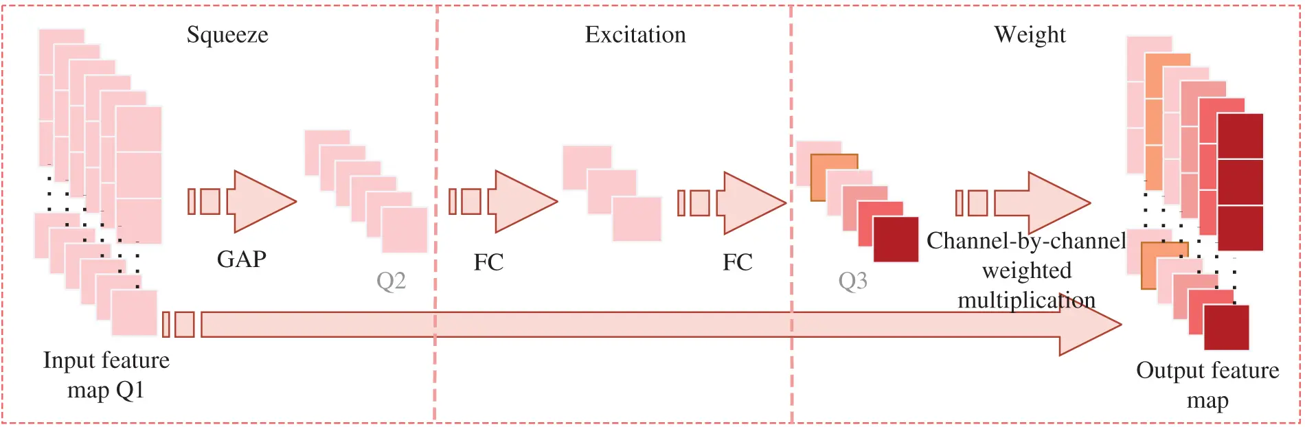 CMC | Free Full-Text | Ghost-YOLO v8: An Attention-Guided Enhanced ...
