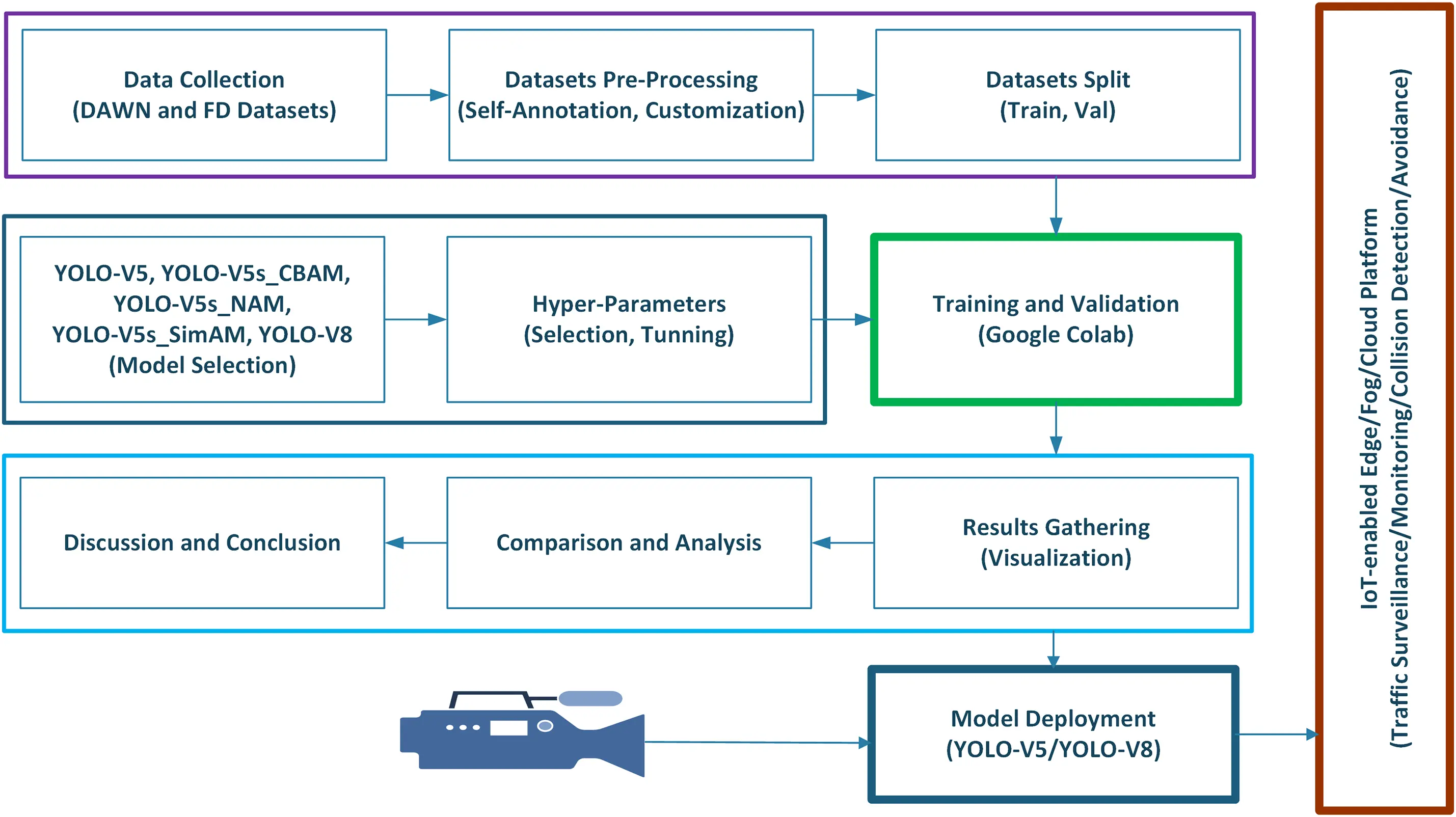 CMC | Free Full-Text | Efficient and Cost-Effective Vehicle Detection ...