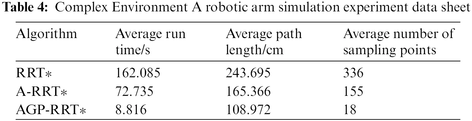 CMC | Free Full-Text | Path Planning of Multi-Axis Robotic Arm Based on ...