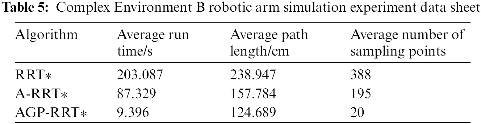 CMC | Free Full-Text | Path Planning of Multi-Axis Robotic Arm Based on ...